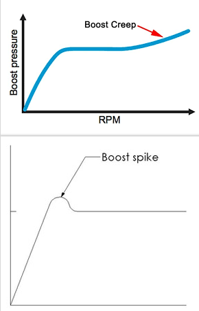 Understanding Boost Creep: Causes and Solutions – Private Label Mfg